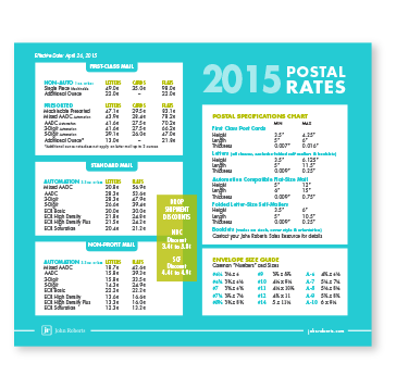 NEW April 2015 Postal Mailing Rates