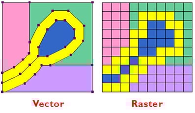 Print Buyer's Quick Guide to Vector vs. Raster